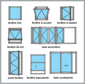 Les principales techniques de pose de menuiseries en rénovation - Brico ...